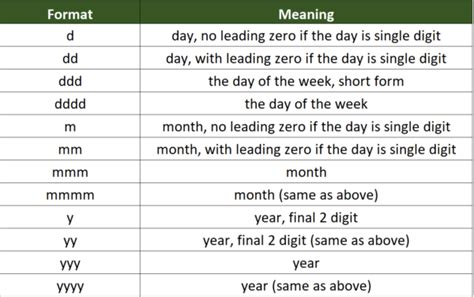 How To Concatenate Date And Text In Excel Dollar Excel