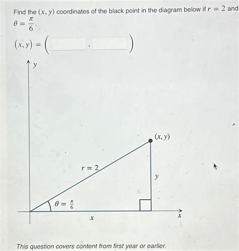 Solved Find The Xy ﻿coordinates Of The Black Point In The