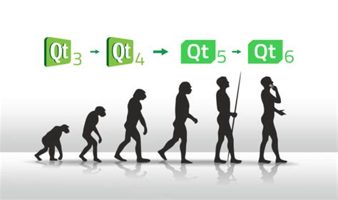 From Qtwidgets To Qt6 And Beyond What Is Qt Capable Of Extenly