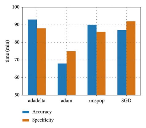 [retracted] Deep Learning‐based Assessment Of Sports‐assisted Teaching And Learning Su 2022