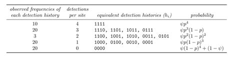 Tables Alignment Of Single And Multi Line Column Headers In Tabular