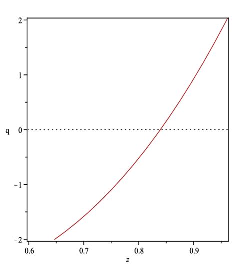 Variation Of The Deceleration Parameter Versus The Redshift Download