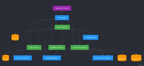 Java 21 Features With Practical Examples By Javadzone Medium