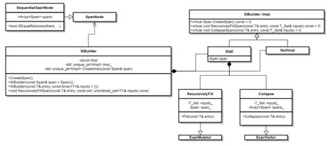 Pre Rfc Tvm Explorer Infrastructure Rfc Apache Tvm Discuss
