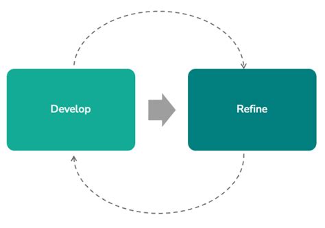 User Centered Dashboard Development Develop Interworks