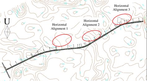 alignment horizontal location download scientific diagram