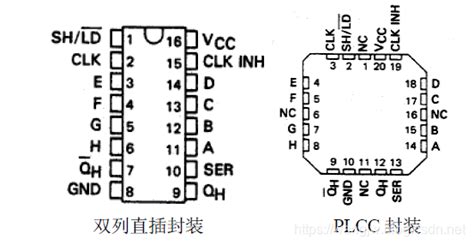 51单片机之io口扩展——74hc165芯片并行转串行实验74hc165引脚图及功能 Csdn博客
