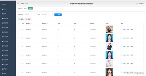 计算机毕业设计ssm毕业要求与课程达成情况评价系统 基于ssm框架的毕业要求与课程目标达成度评估系统 Ssm框架下毕业标准与课程完成情况分析