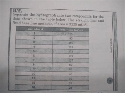 solved h w separate the hydrograph into two components for