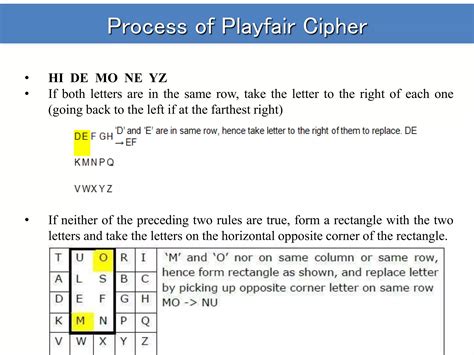 Caesar Cipher Substitution Cipher Playfair And Vigenere Cipher Pdf