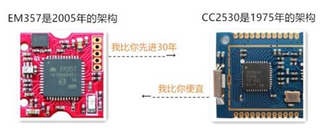 Zigbee知识介绍紫蜂技术 Csdn博客 Zigbee知识介绍紫蜂技术 Csdn博客
