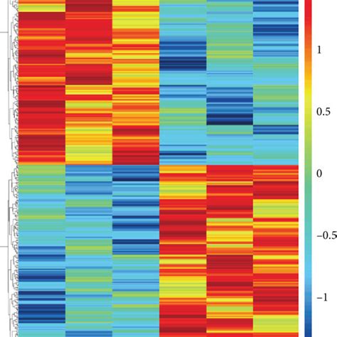 The Sample Clustering Diagram A And Expression Profiles Of Circrnas Download Scientific