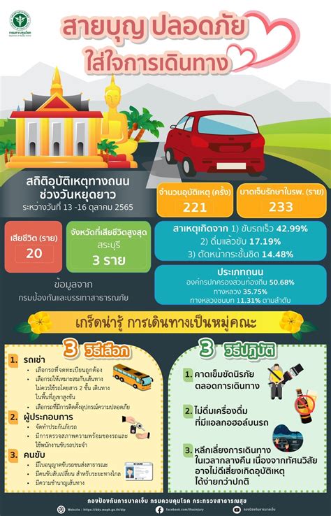 สายบุญปลอดภัย ใส่ใจการเดินทาง คลังสื่อ สำนักงานป้องกันควบคุมโรคที่ 5 จังหวัดราชบุรี