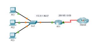 Packet Tracer Configure Extended IPv ACLs Scenario Answers