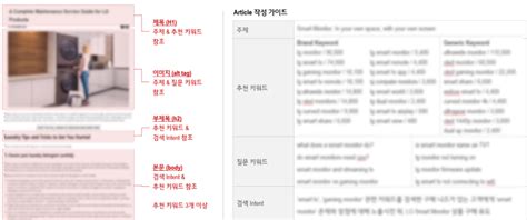 데이터컨설팅펌의 Seo컨설팅and솔루션 데이터 기반 새로운 검색엔진최적화 플러스제로