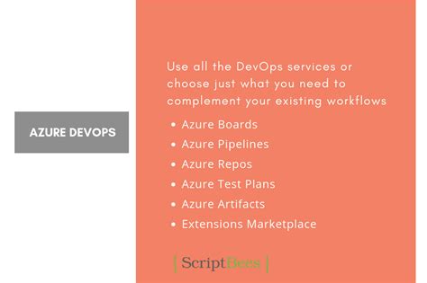 Sneha Latha On Linkedin Devops Cicd Azuredevops Microsoftazure