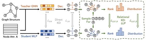 github snap research linkless link prediction [icml 2023] linkless