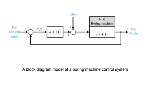 PPT Closed Loop System PowerPoint Presentation Free Download ID