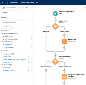 How To Structure Your Record Triggered Flow Strategy Salesforce Ben