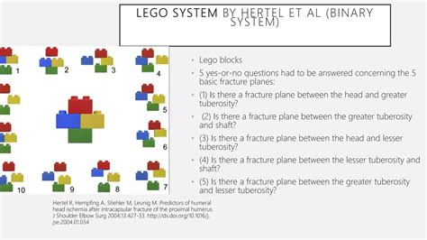 Proximal Humerus Fractures Pptx