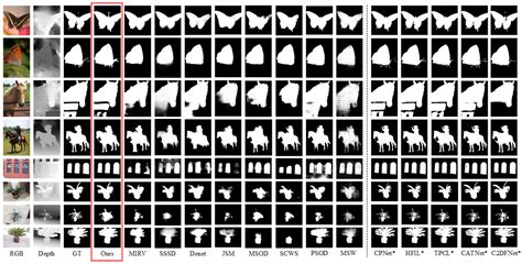 Cross Modal Weakly Supervised Rgb D Salient Object Detection With A Focus On Filamentary Structures