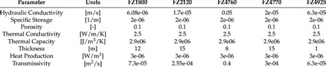 Fault Parameters After Calibration Download Scientific Diagram