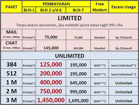 Harga Pasang Wifi Dirumah Luxelasopa