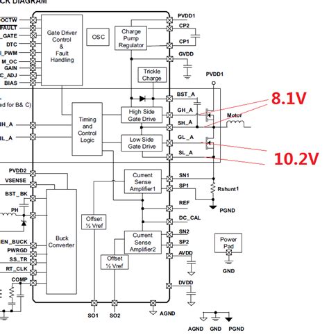 DRV8302 Why Is The Output Voltage Between High Side And Low Side Different Motor Drivers