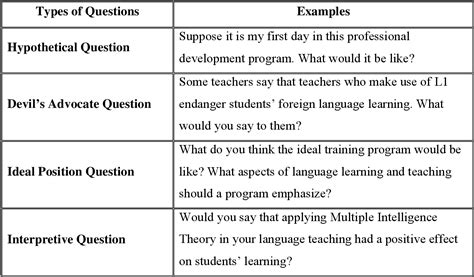 [pdf] Questions To Ask In Post Observation Conferences For A Reflective
