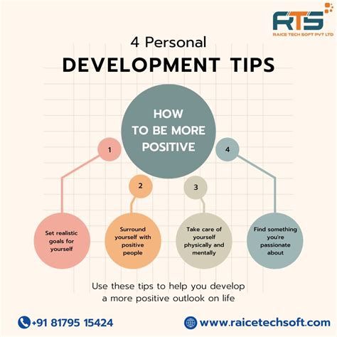 Raicetech Soft On Linkedin Developmentjourney Growthmindset Successtips Development Types