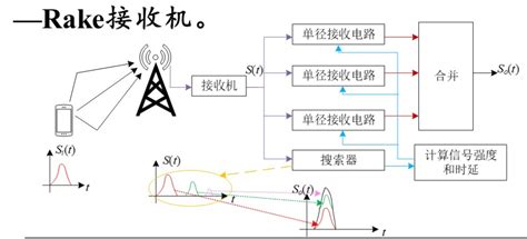 分集与路径合并方式最大比率合并 Csdn博客