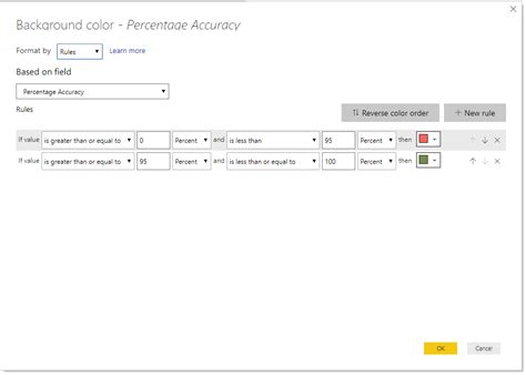 solved conditional formatting malfunction microsoft fabric community