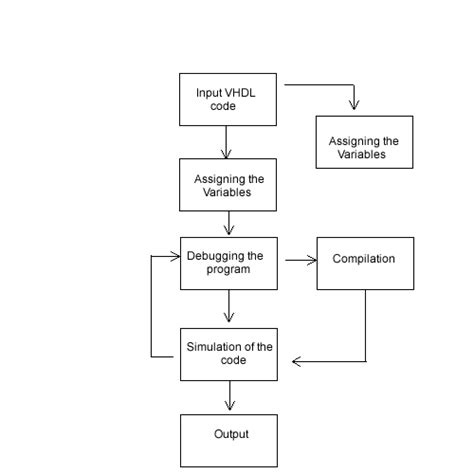 Advanced Logic Circuits And Switching Theory Lab4 Sequential Code