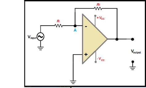 in an inverting amplifier the input and output voltages ar quizlet