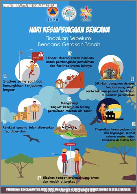 Pendidikan Bencana untuk Anak-anak: Membangun Kesiapsiagaan Generasi Muda di Desa sirnajaya ...