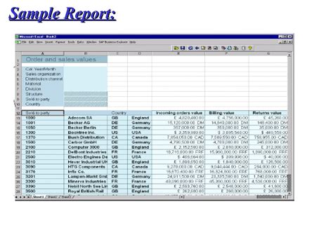Sap Innovation Slides Helps To Understanding Of Sap Bi Ppt