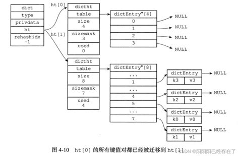 Redis基本数据结构和底层实现原理redis 里的 Pel 是什么 Csdn博客 Redis基本数据结构和底层实现原理redis 里的 Pel 是什么 Csdn博客