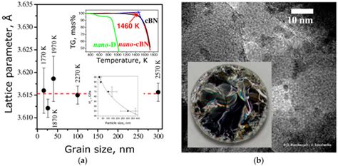 Molecules Special Issue Boron Nitride Synthesis And Application
