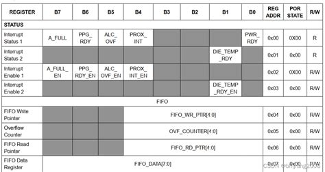 基于stm32f030、max30102血氧心率监测仪的设计（一） stm32f030电路设计 csdn博客