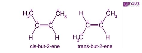 Isomerism Definition Detailed Explanation Types Examples Of Isomerism
