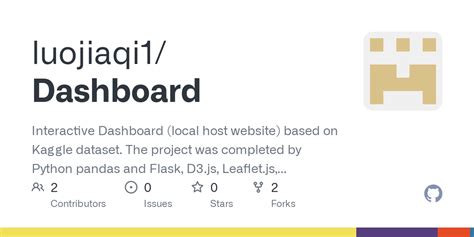GitHub Luojiaqi Dashboard Interactive Dashboard Local Host Website Based On Kaggle Dataset