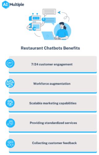 Restaurant Chatbots Use Cases Examples Best Practices