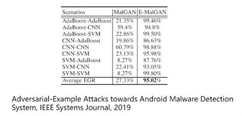 【云驻共创】android恶意软件检测及对抗样本生成 云社区 华为云
