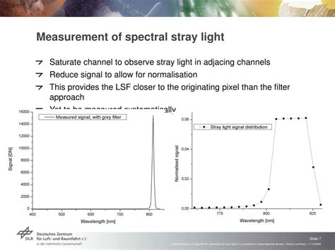 Ppt Implementation Of Algorithmic Correction Of Stray Light In A