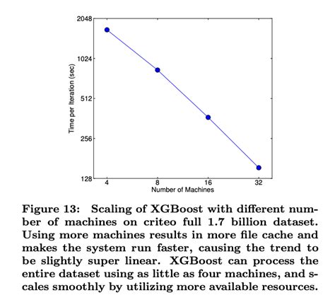 XGBoost A Scalable Tree Boosting System