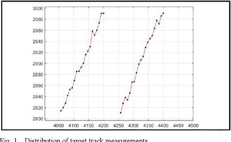 figure 1 from a fine track initiation algorithm for group targets based