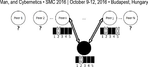 Figure 1 From Network Coding Enhanced Browser Based Peer To Peer Streaming Semantic Scholar
