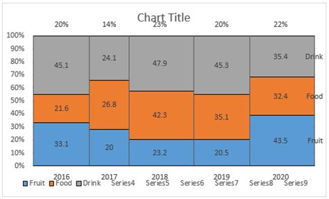 Create A Marimekko Chart In Excel