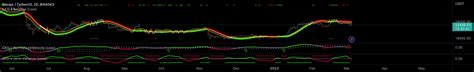 Gkd C Normalized Velocity Loxx — Indicator By Loxx — Tradingview
