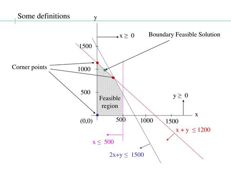 Ppt Linear Programming Fundamentals Powerpoint Presentation Free Download Id3883476